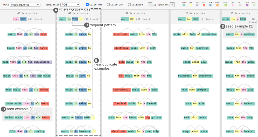 Interactive visualization tool for understanding grammatical diversity in LLM-generated text